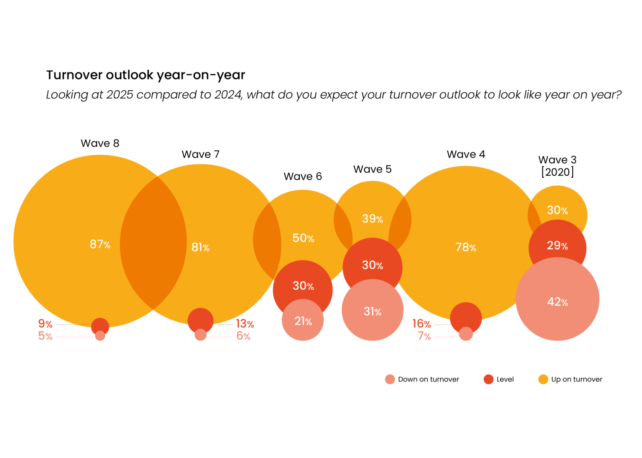 Heading for a capacity crunch? SOTAN in four charts - The Lang Cat
